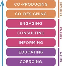Exploring Patient Involvement in the Co-Production of Healthcare ...